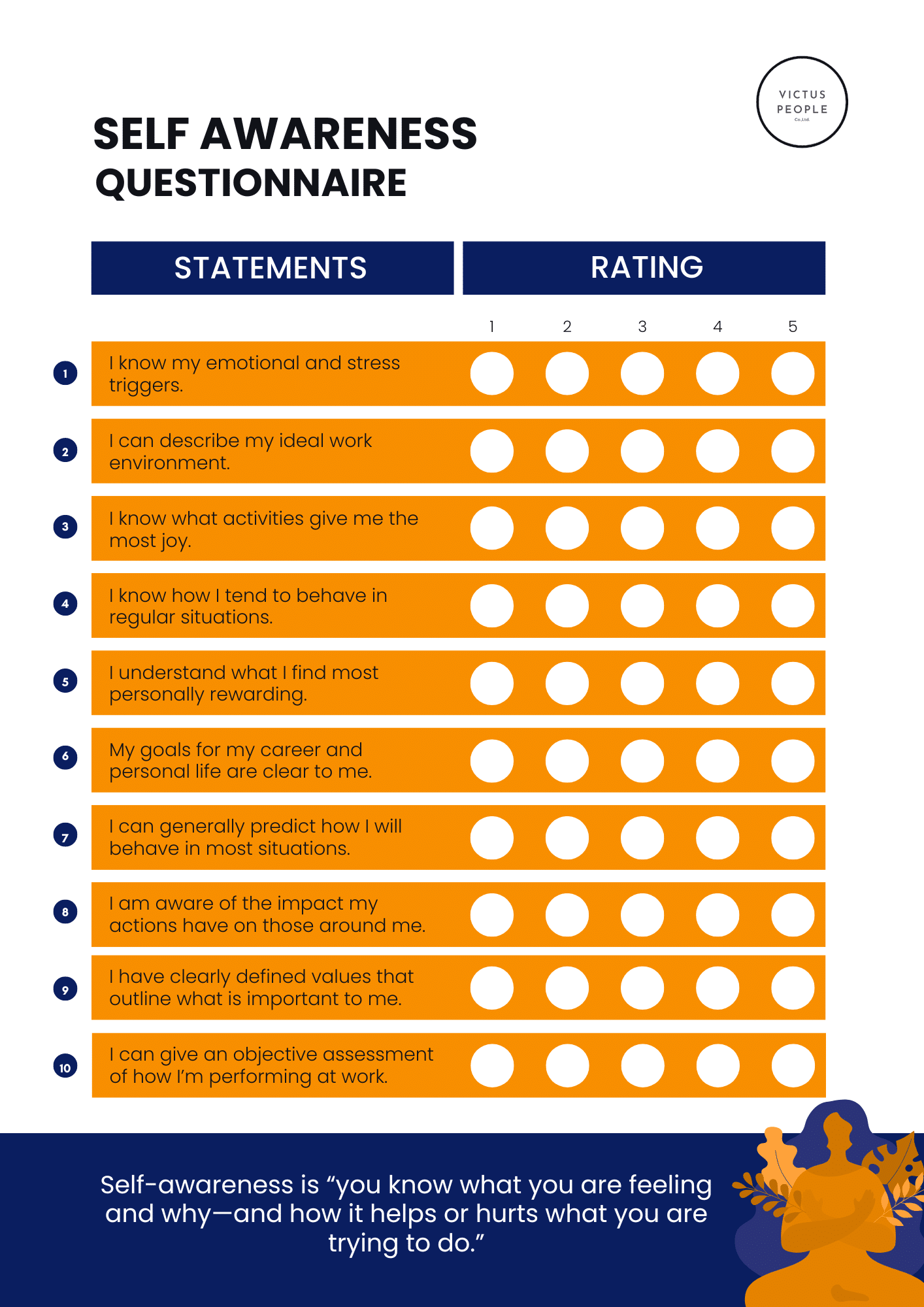 Emotional Self Awareness - Victus People