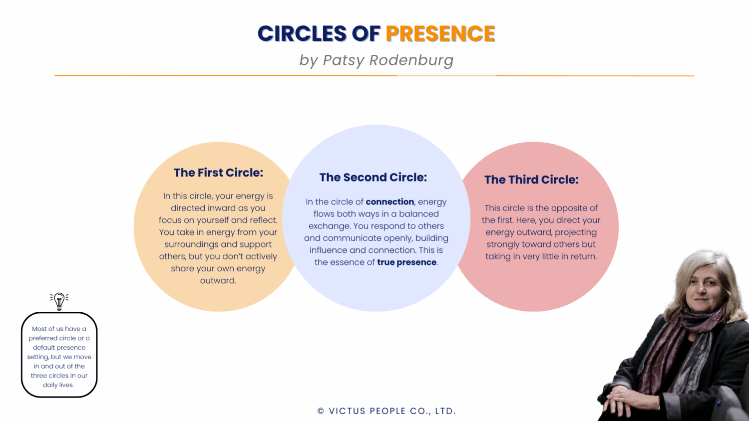 5 Essential Elements to Build High-Performing Teams: A Complete Guide ...